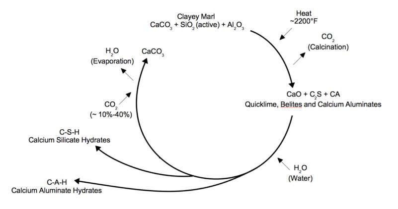 Natural Cement: An Oldie but a Goodie - Traditional Building Magazine ...
