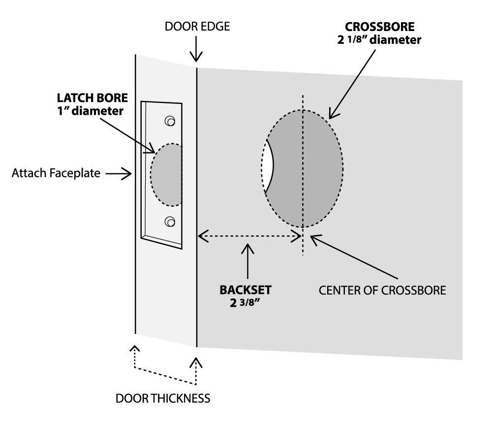 Measurements for New Door Hardware - Traditional Building Magazine Online